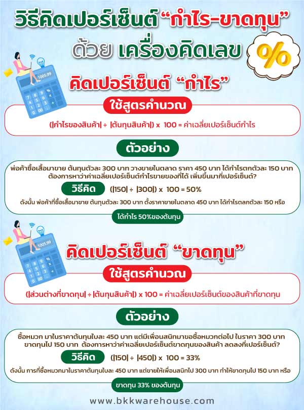 Easy Percentage Difference Formula Calculation Anyone Can Do It